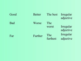 Adjectives | PPT