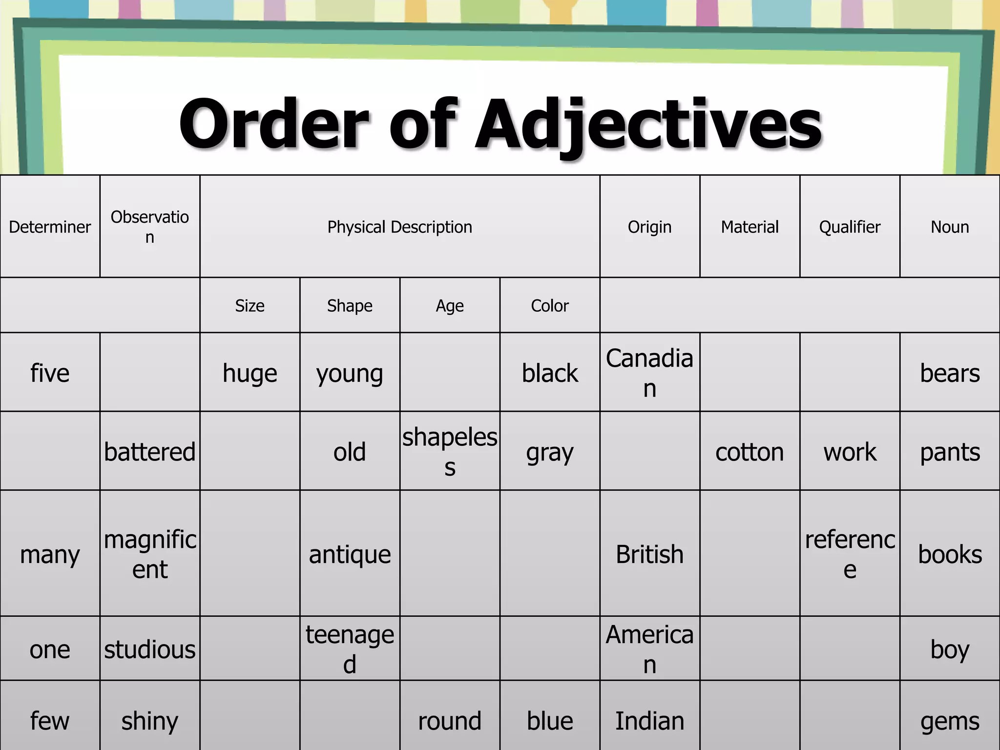 Adjectives | PPTX