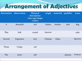Adjectives | PPT