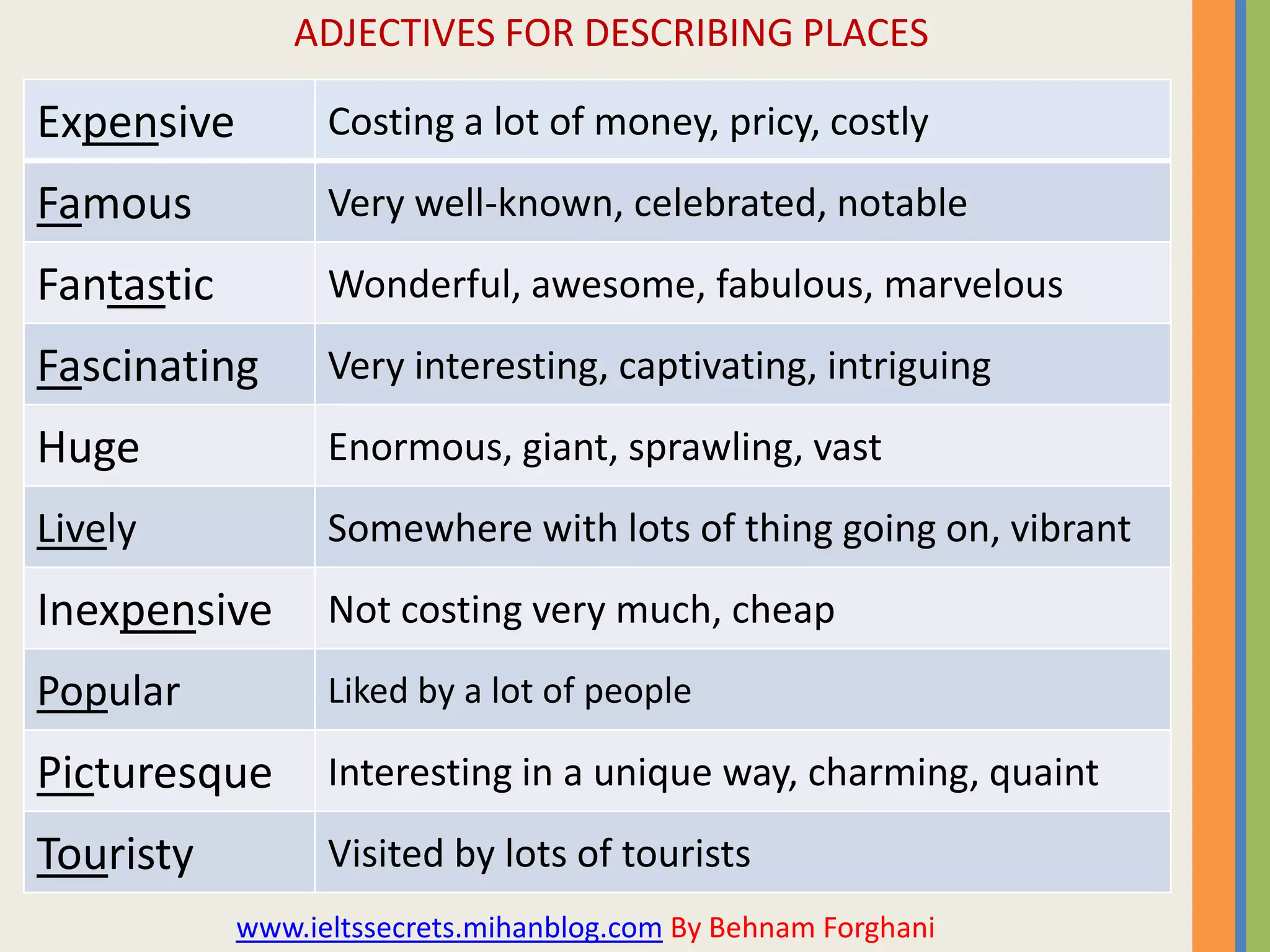 Adjectives For Describing Places | PPTX