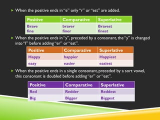 Adjectives | PPTX