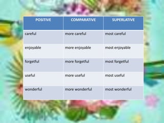 Adjectives | PPTX
