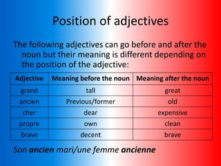 Adjectives | PPTX