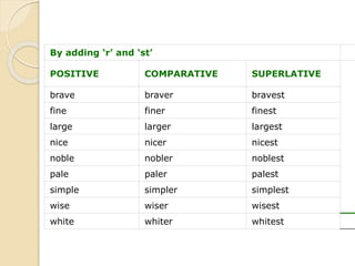 Adjectives | PPTX