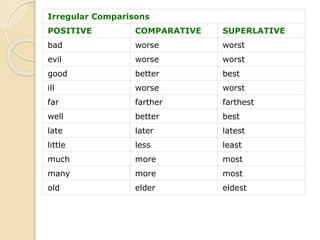 Adjectives | PPTX