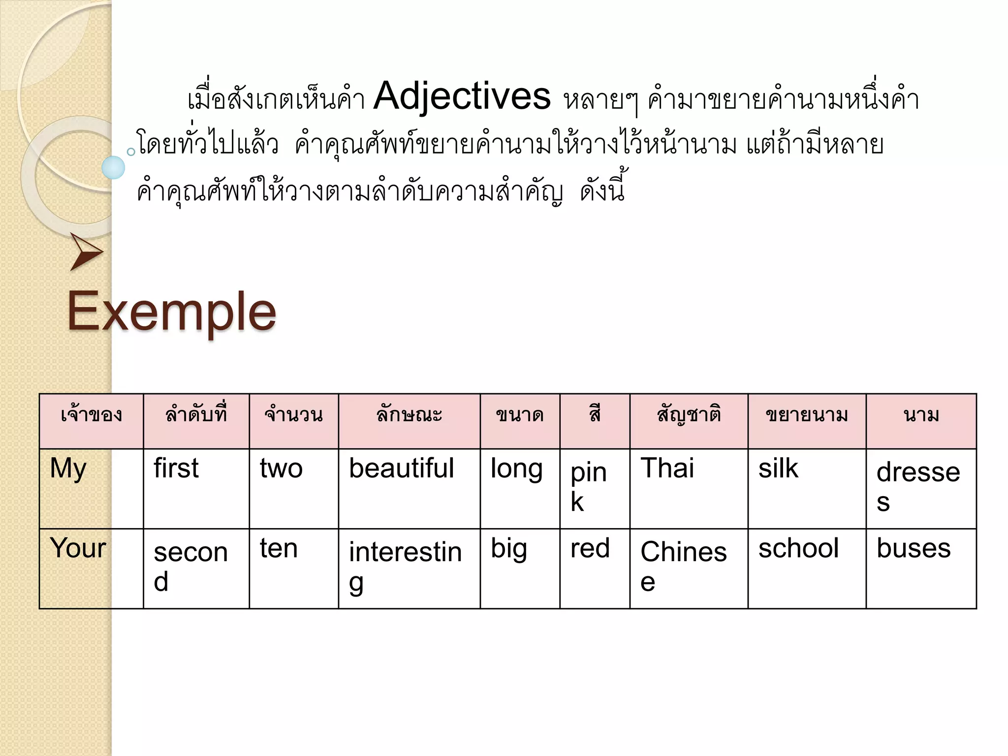 ลำดับของ Adjectives | PPTX