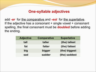 Adjectives | PPT