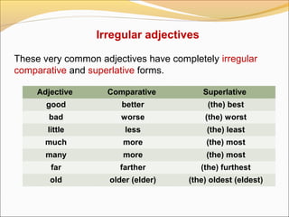 Adjectives | PPT