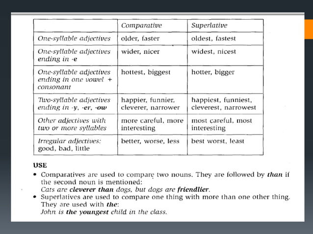 Adjectives (Functions, kinds, and usage) | PPT