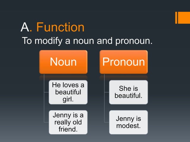 Adjectives (Functions, kinds, and usage) | PPT