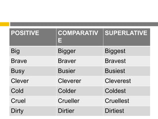Adjectives FOR YEAR 4,5,& 6 LEVEL | PPTX