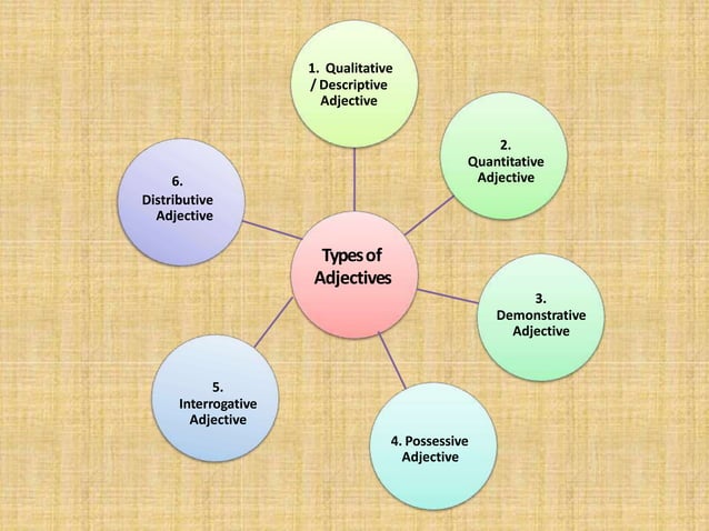 Adjectives | PPTX