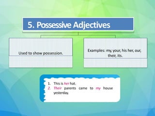 Adjectives | PPTX