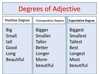 Adjectives | PPT