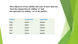 Adjectives | PPT
