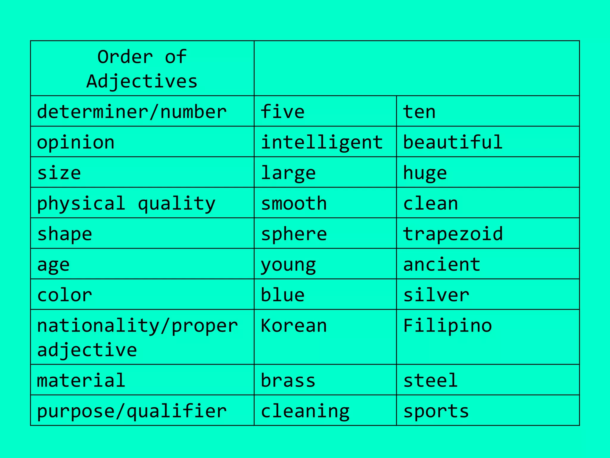 Adjectives | PPTX