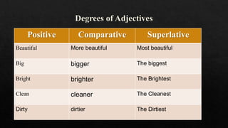 Adjectives | PPTX