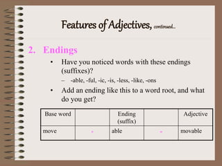 Adjectives.ppt