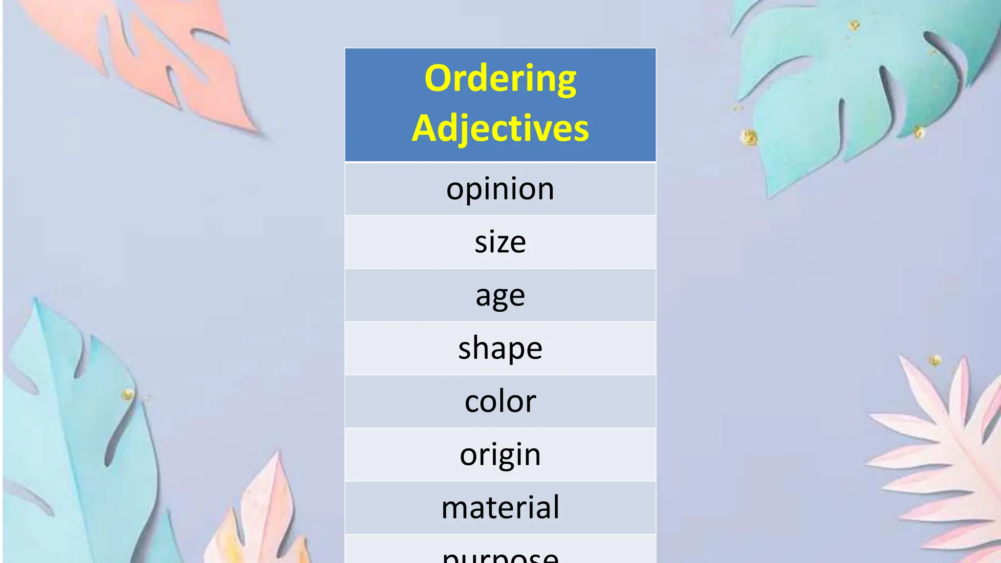 Adjectives presentation, definition and its types | PPTX | Style & Fashion