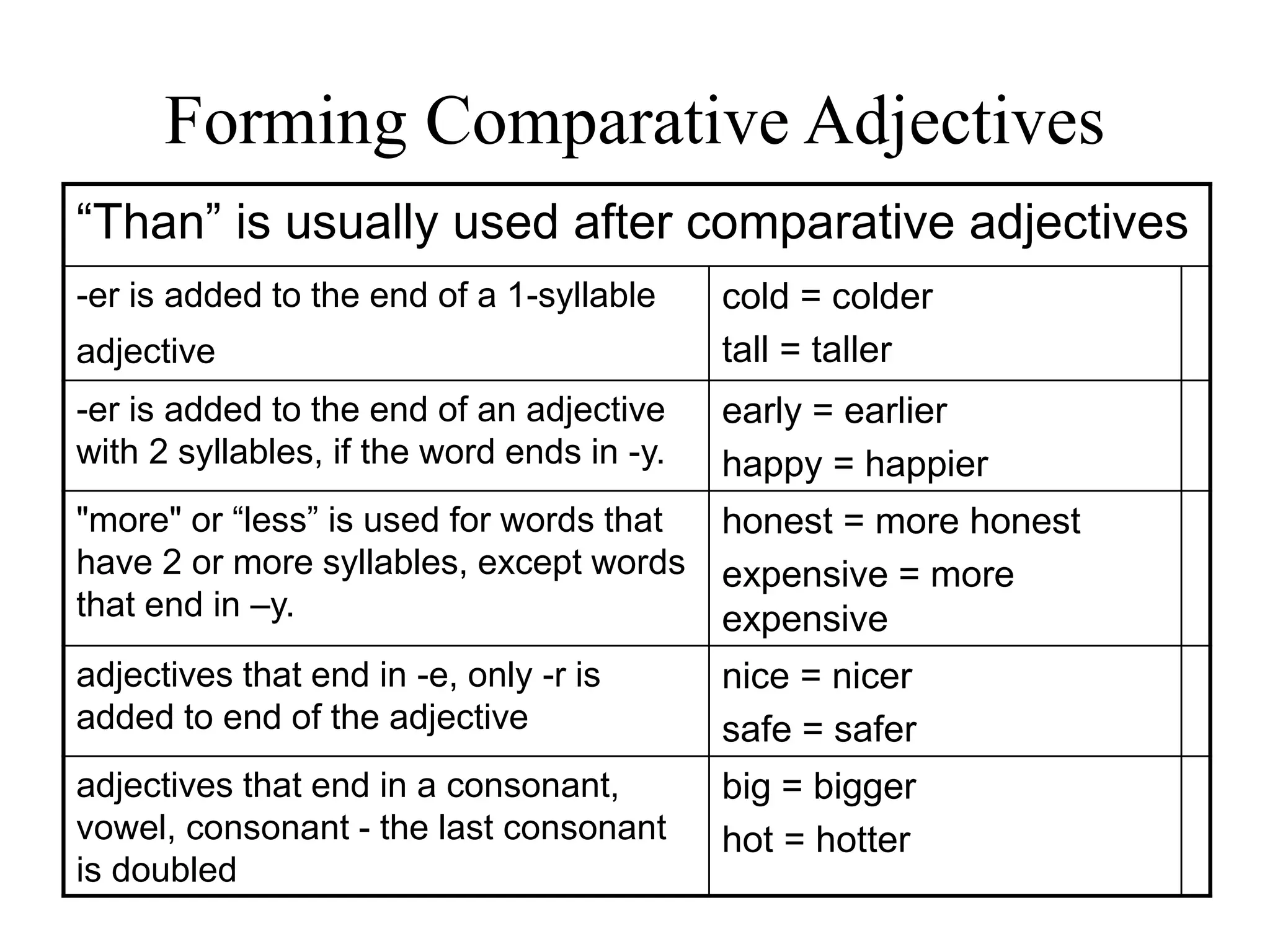 identifying adjectives for english grade 3 | PPT