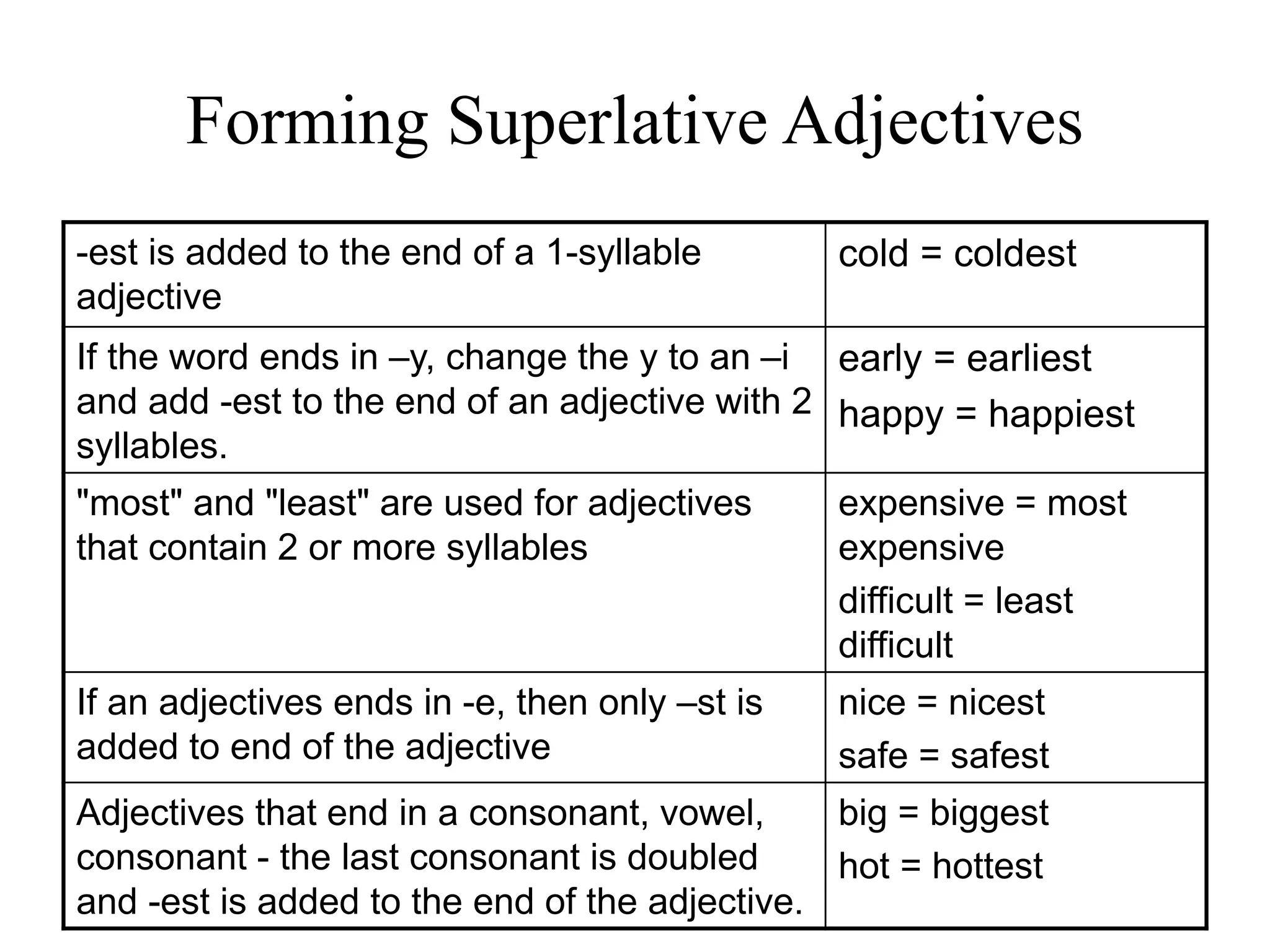 identifying adjectives for english grade 3 | PPT