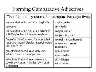 identifying adjectives for english grade 3 | PPT