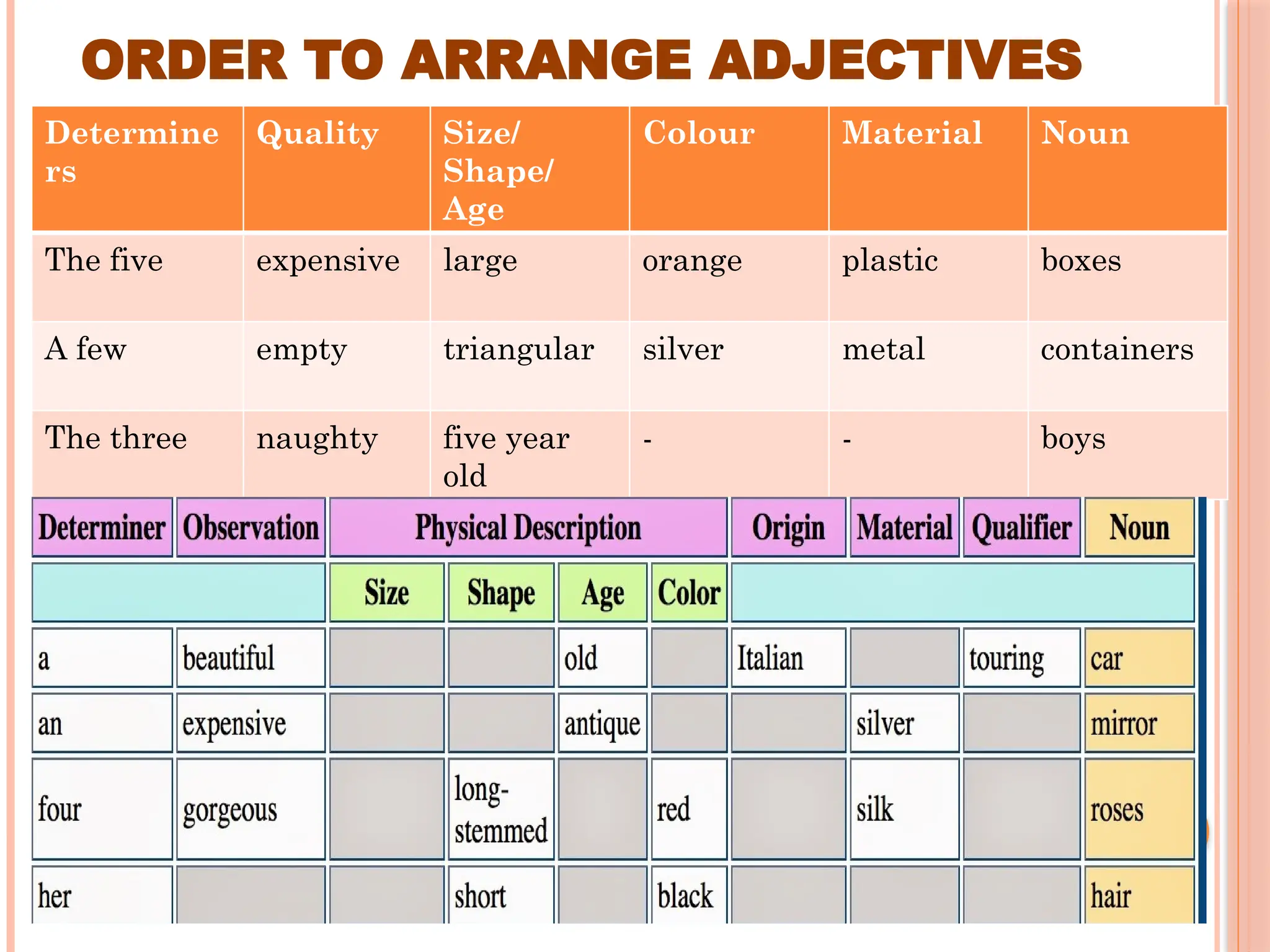 adjectives-.pptx for grade of one to five | PPTX