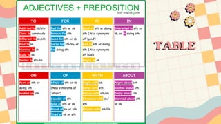 Adjectives & Preposition in english .pdf