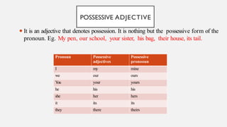 Adjectives for begineers and learn fundamental | PPT