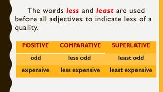 ALL ABOUT ADJECTIVES THATY YOU CAN USE IN TEACHING ENGLISH | PPTX