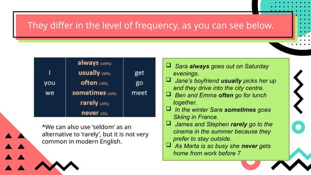 PPT Adjectives with example for SMP.pptx