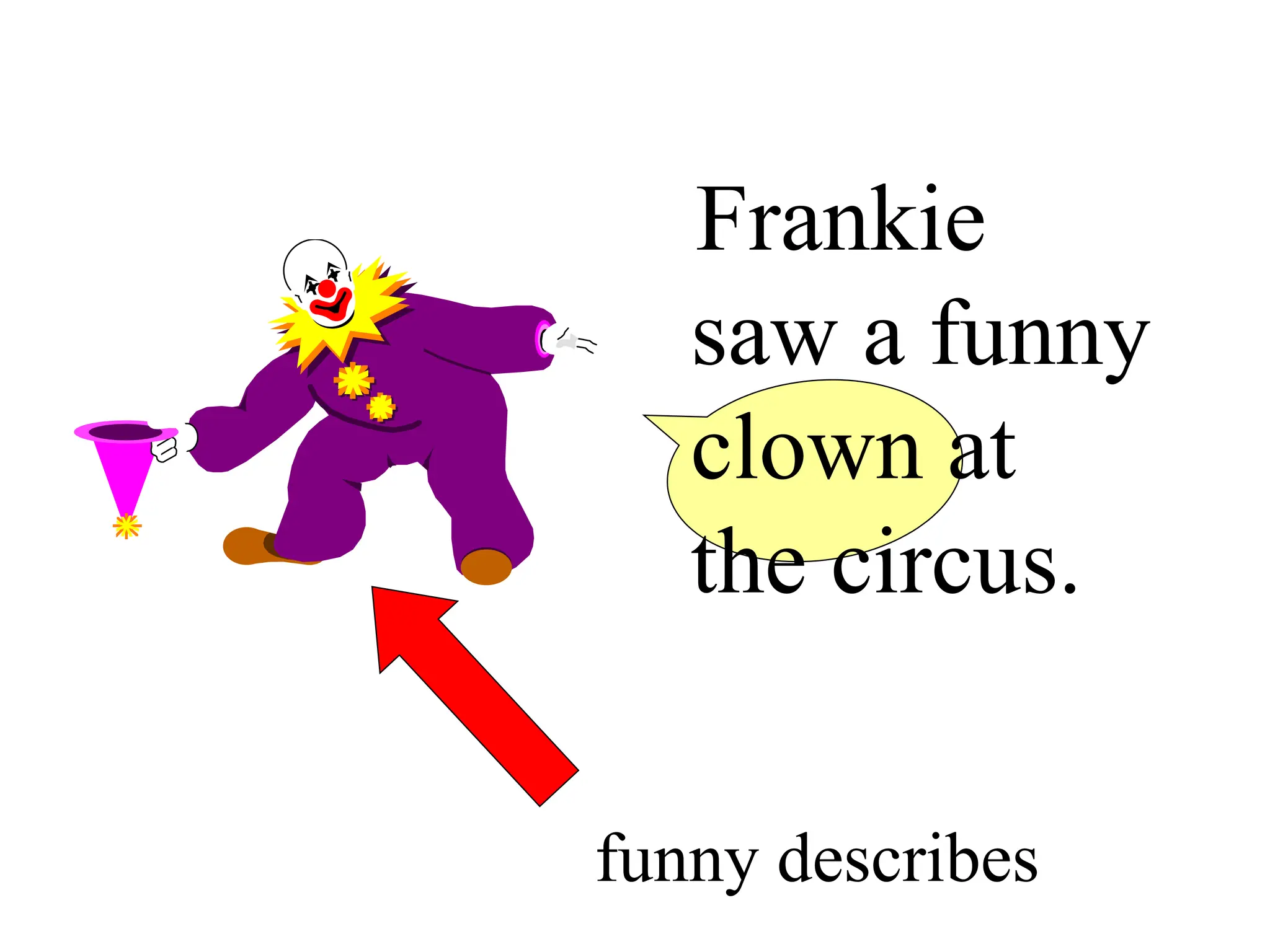 Powerpoint Lesson in Adjectives Grade 5.ppt