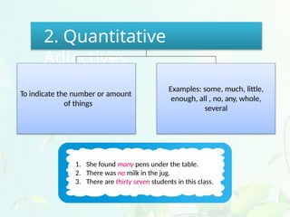 Adjectives for all the classes grades from 1 to tenth class .pptx