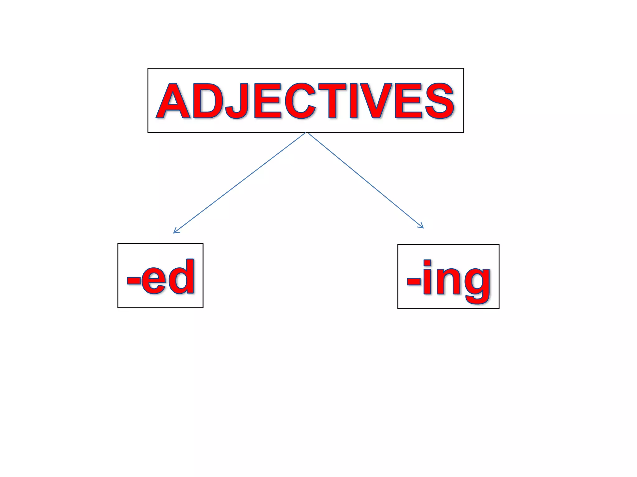 Adjectives -ed and -ing | PPT