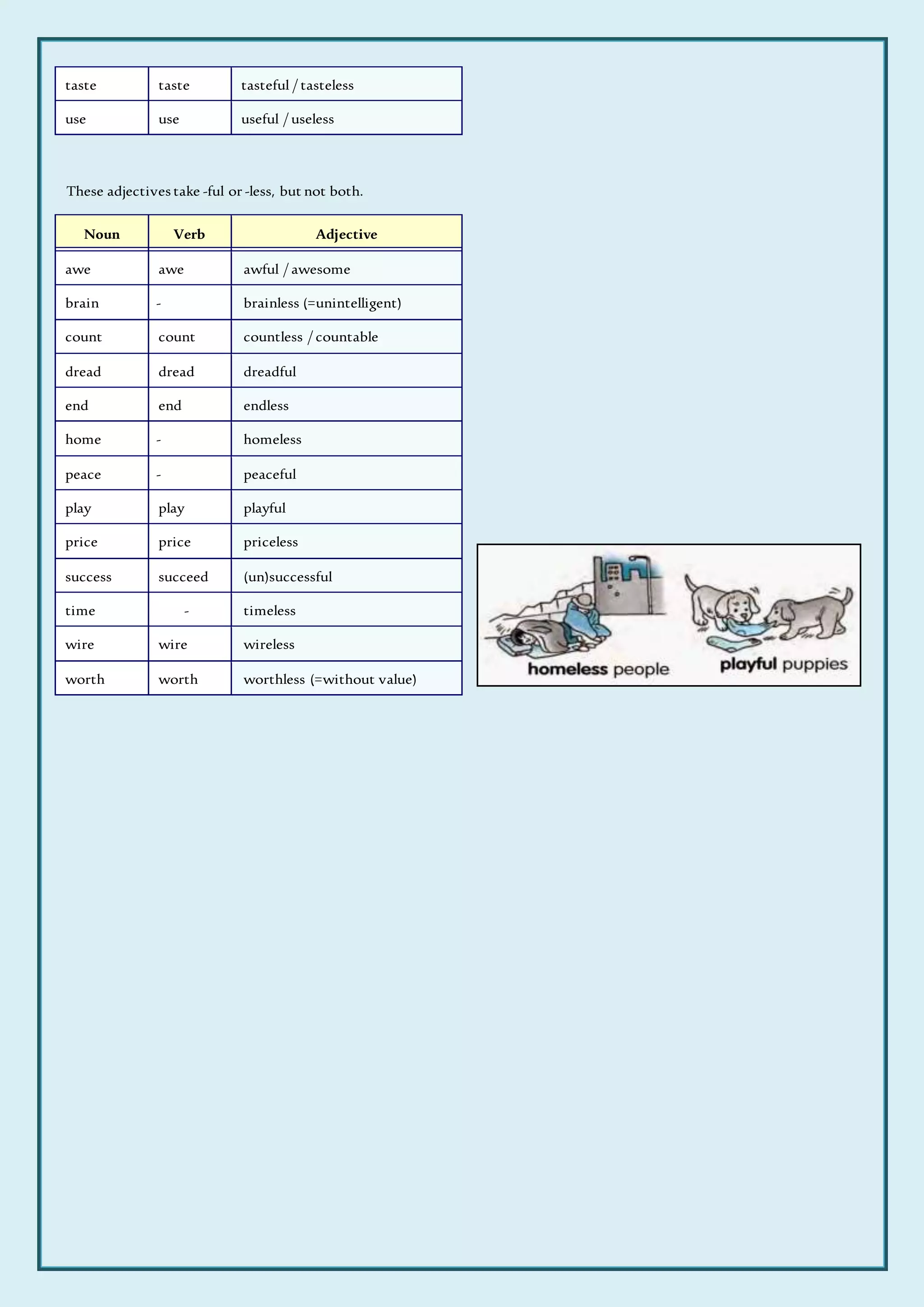 Adjectives ending-in-ful-or-less-grammar-drills 95312 | DOC
