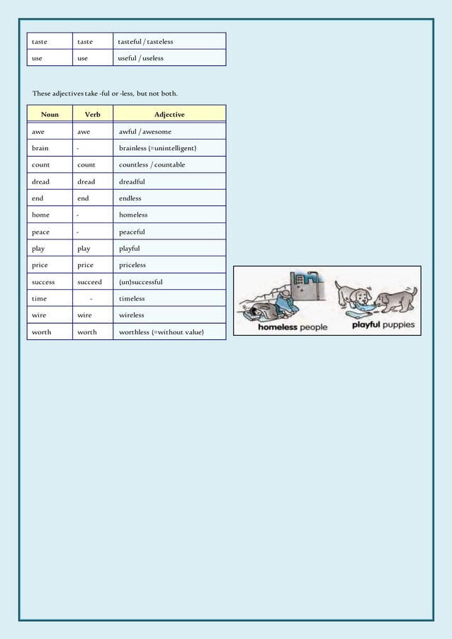 Adjectives ending-in-ful-or-less-grammar-drills 95312 | DOC