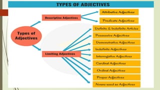 ADJECTIVES-final.Power Point Presentation | PPT