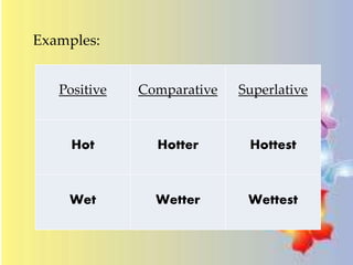 Adjectives by JHEM | PPTX