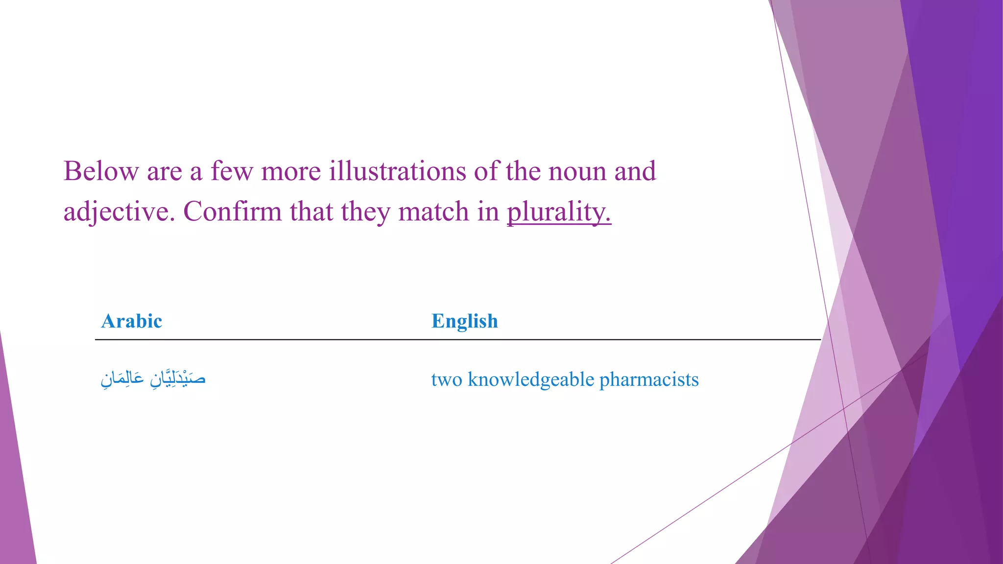 Adjectives in-english-and-arabic | PPT