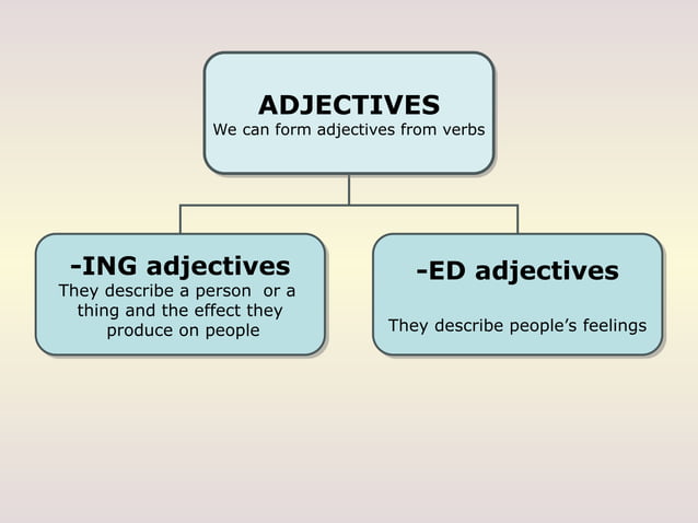 Adjectives in English with - ING-ED..ppt
