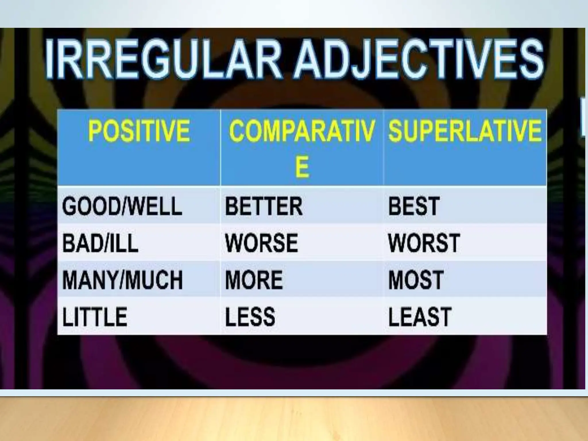 Adjectives Powerpoint Grade 6 elementary.ppt