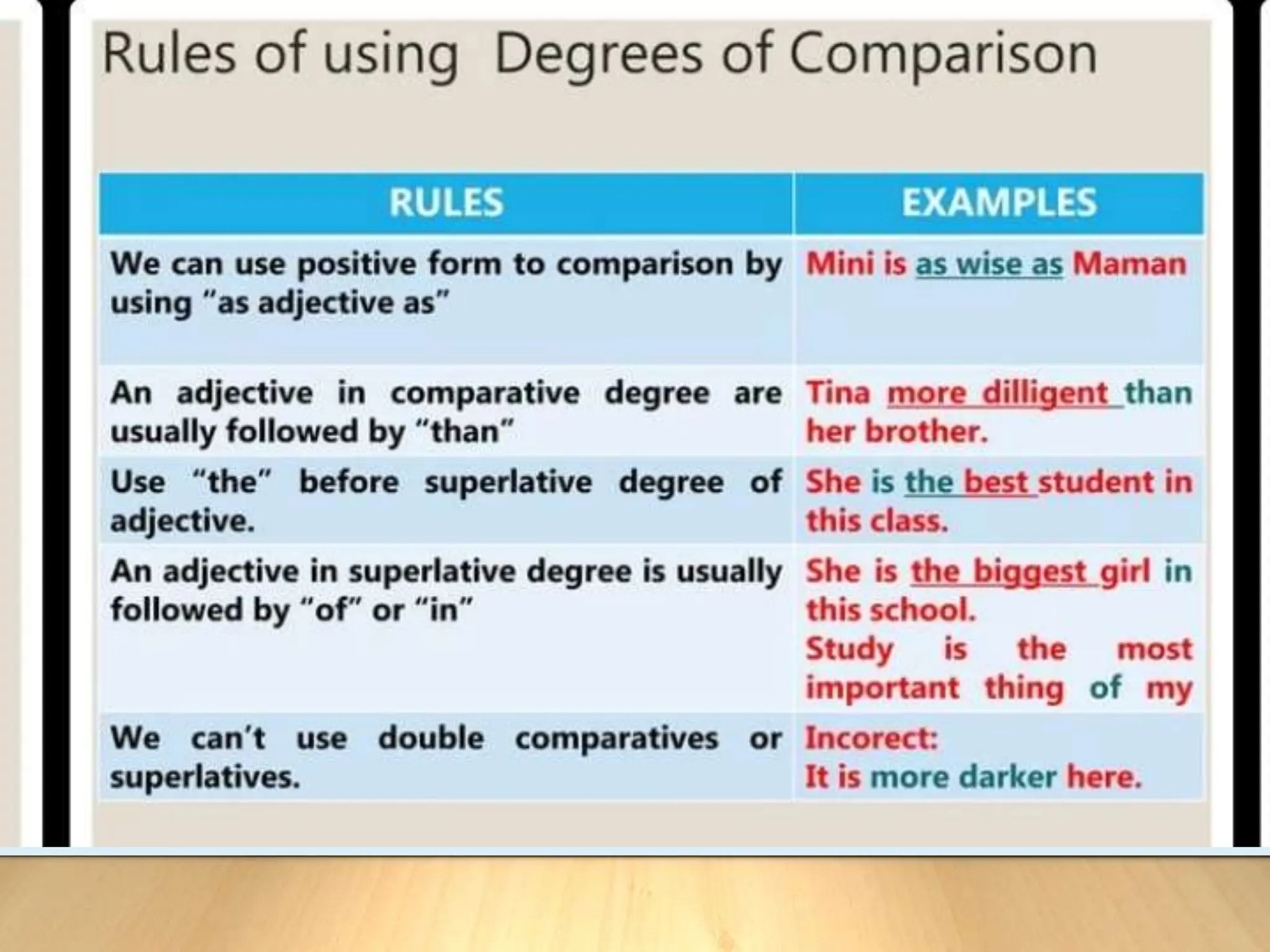 Adjectives Powerpoint Grade 6 elementary.ppt