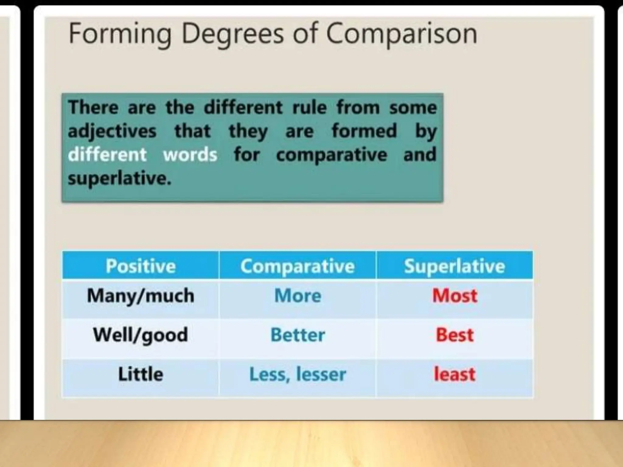 Adjectives Powerpoint Grade 6 elementary.ppt