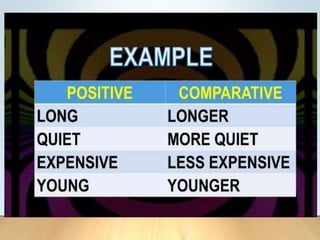 Adjectives Powerpoint Grade 6 elementary.ppt