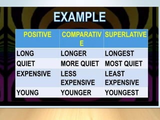 Adjectives Powerpoint Grade 6 elementary.ppt