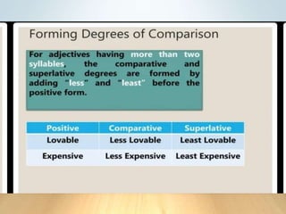 Adjectives Powerpoint Grade 6 elementary.ppt