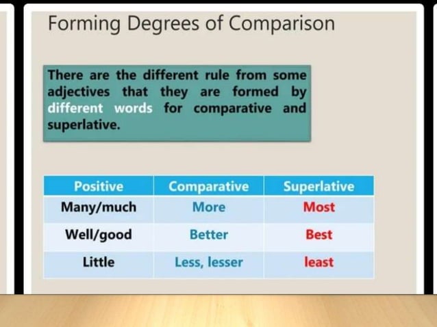 Adjectives Powerpoint Grade 6 elementary.ppt