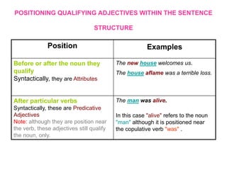 Adjectives ppt | PPT