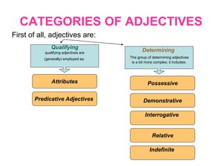 Adjectives ppt | PPT