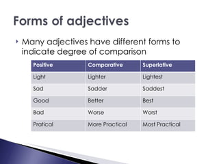 Adjectives 1 | PPT